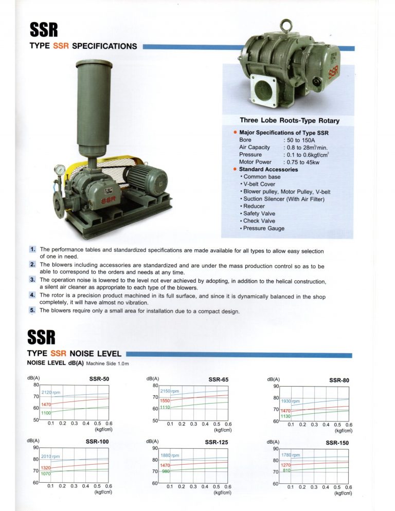 Máy thổi khí Fu-tsu Đài Loan – CÔNG TY TNHH TỰ ĐỘNG HÓA CÔNG NGHIỆP ...